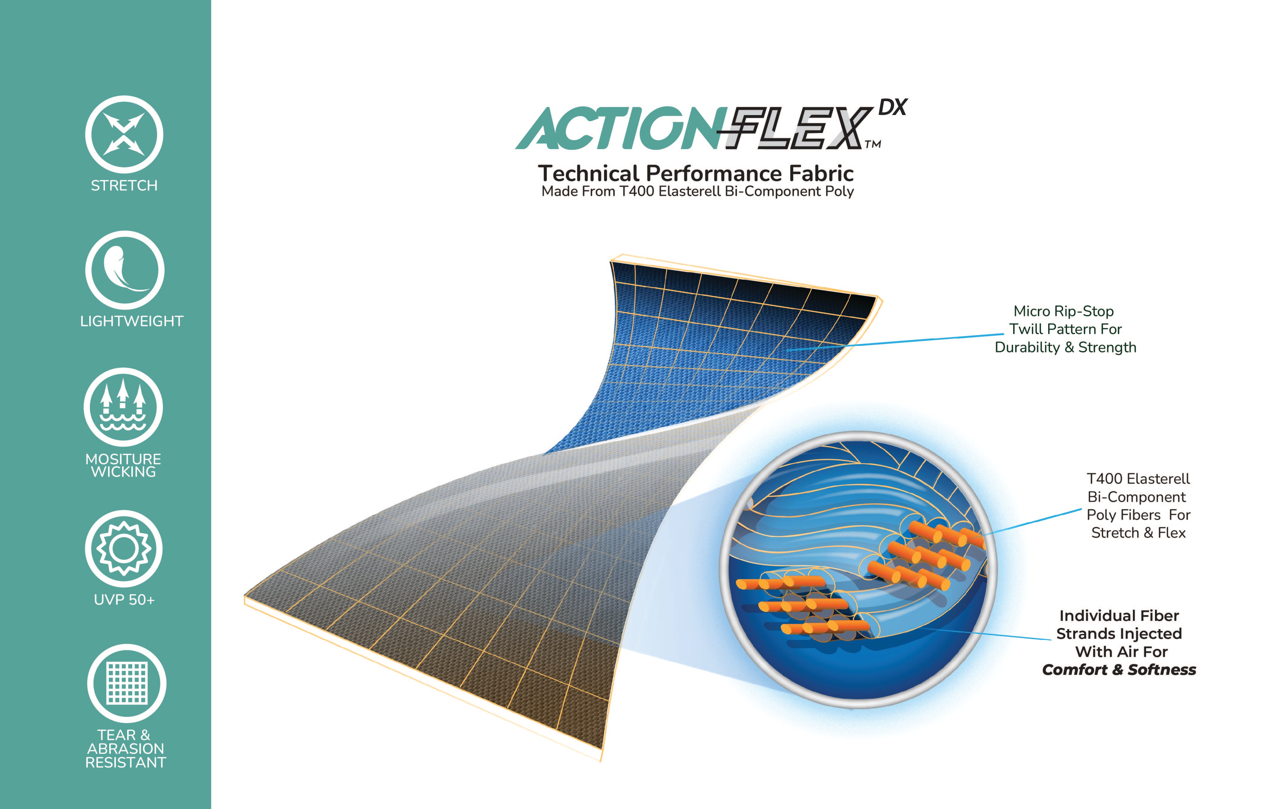 Tech & Specs: SQUISH® Technology, Materials, and Work Pants – Thrive ...